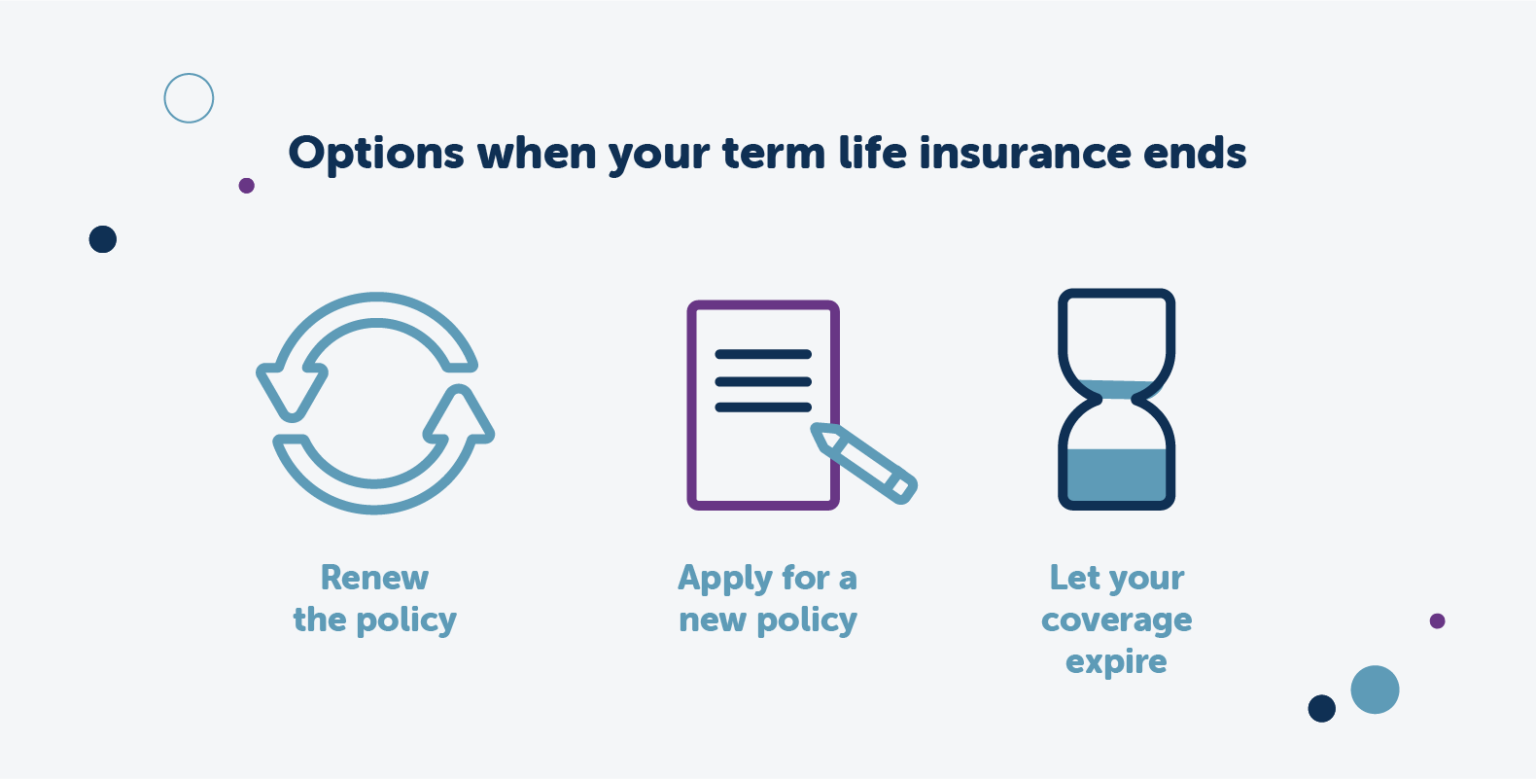 Choosing a Life Insurance Term Length | Fidelity Life