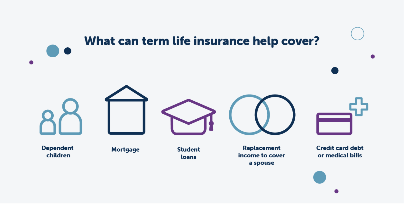 Choosing a Life Insurance Term Length | Fidelity Life