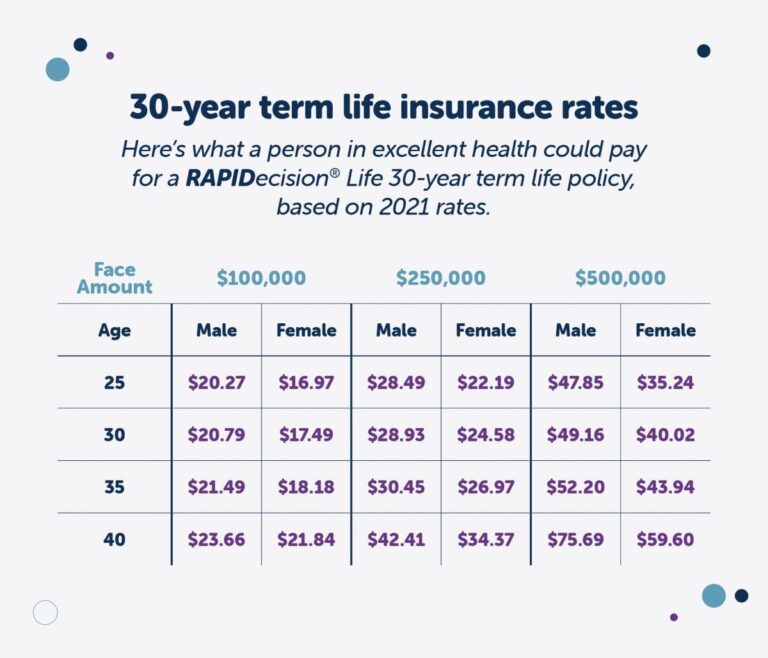 What’s the Best Life Insurance Plan for My Age? - Fidelity Life